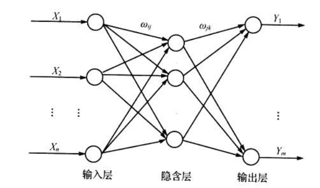Matlab神经网络系列（一）：bp神经网络的数据分类 Matlab 神经网络分类概率输出 Csdn博客