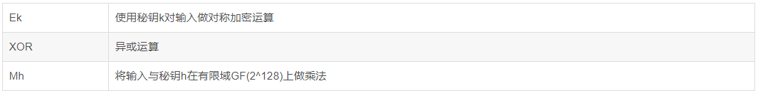 AES-GCM加密算法_aes-256-gcm-CSDN博客