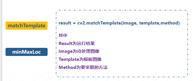 OpenCV图像处理技术（Python）——模板匹配与霍夫变换_cv2.matchtemplate模板匹配有透视变换检测吗-CSDN博客