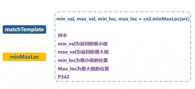 OpenCV图像处理技术（Python）——模板匹配与霍夫变换_cv2.matchtemplate模板匹配有透视变换检测吗-CSDN博客