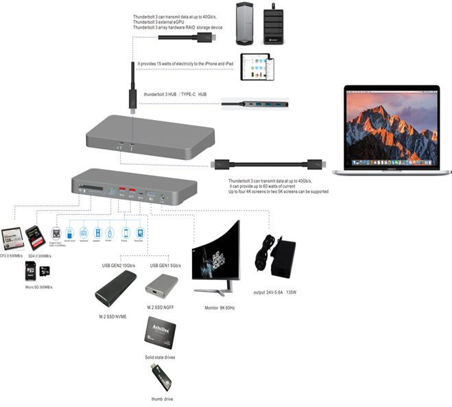 雷电3扩展坞，Thunderbolt3Dock 方案_jhl7440开发板使用手册-CSDN博客
