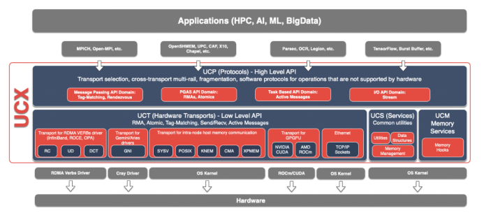 RDMA+UCX_openucx-CSDN博客