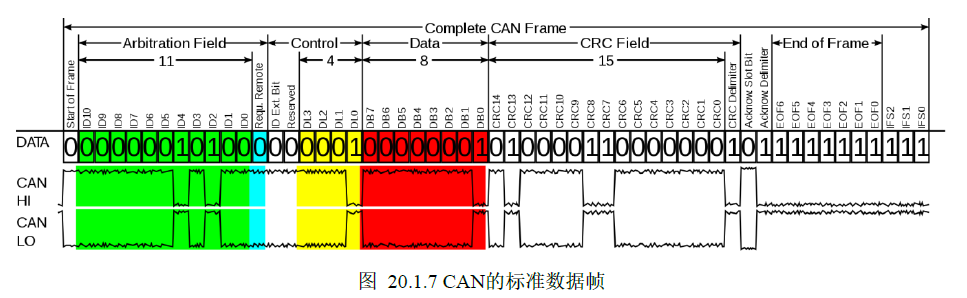 基于FPGA的CAN接口开发_fpga can-CSDN博客