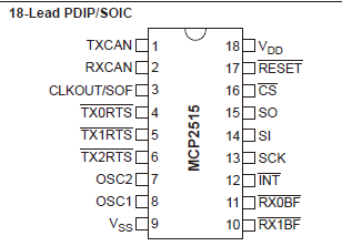 基于FPGA的CAN接口开发_fpga can-CSDN博客