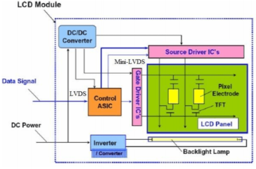 TCON解析-CSDN博客