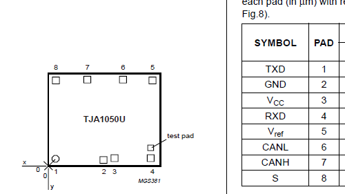 基于FPGA的CAN接口开发_fpga can-CSDN博客