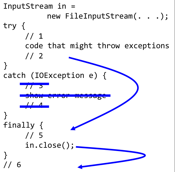 Java如何抛出异常_java抛出异常-CSDN博客