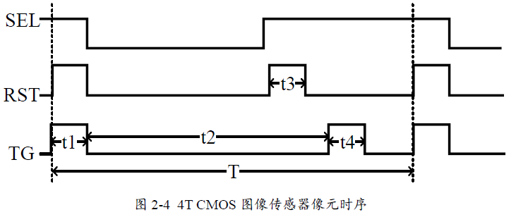 初学整理（一）CMOS图像传感器（CMOS image sensor, CIS）基本介绍_sensor电路知识-CSDN博客