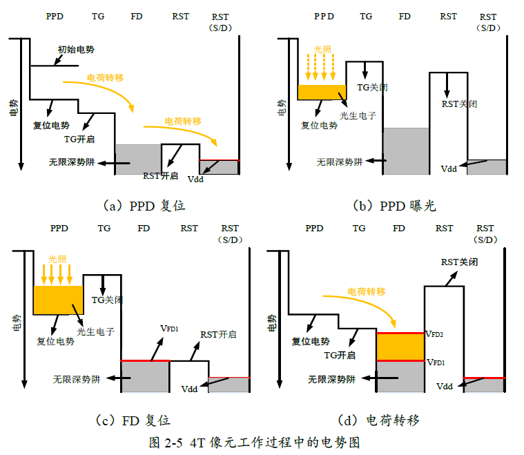 初学整理（一）CMOS图像传感器（CMOS image sensor, CIS）基本介绍_sensor电路知识-CSDN博客