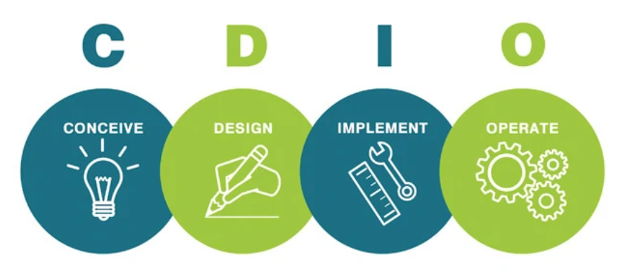 CDIO工程实践 无线充电智能循迹小车制作_无线充电小车设计报告-CSDN博客
