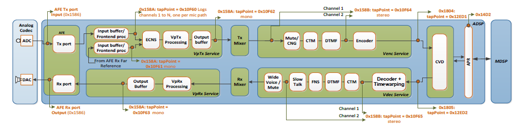 Qcom Audio PCM数据流 Qxdm log抓取，Qcat解析相关_audio path qxdm pro log codes-CSDN博客