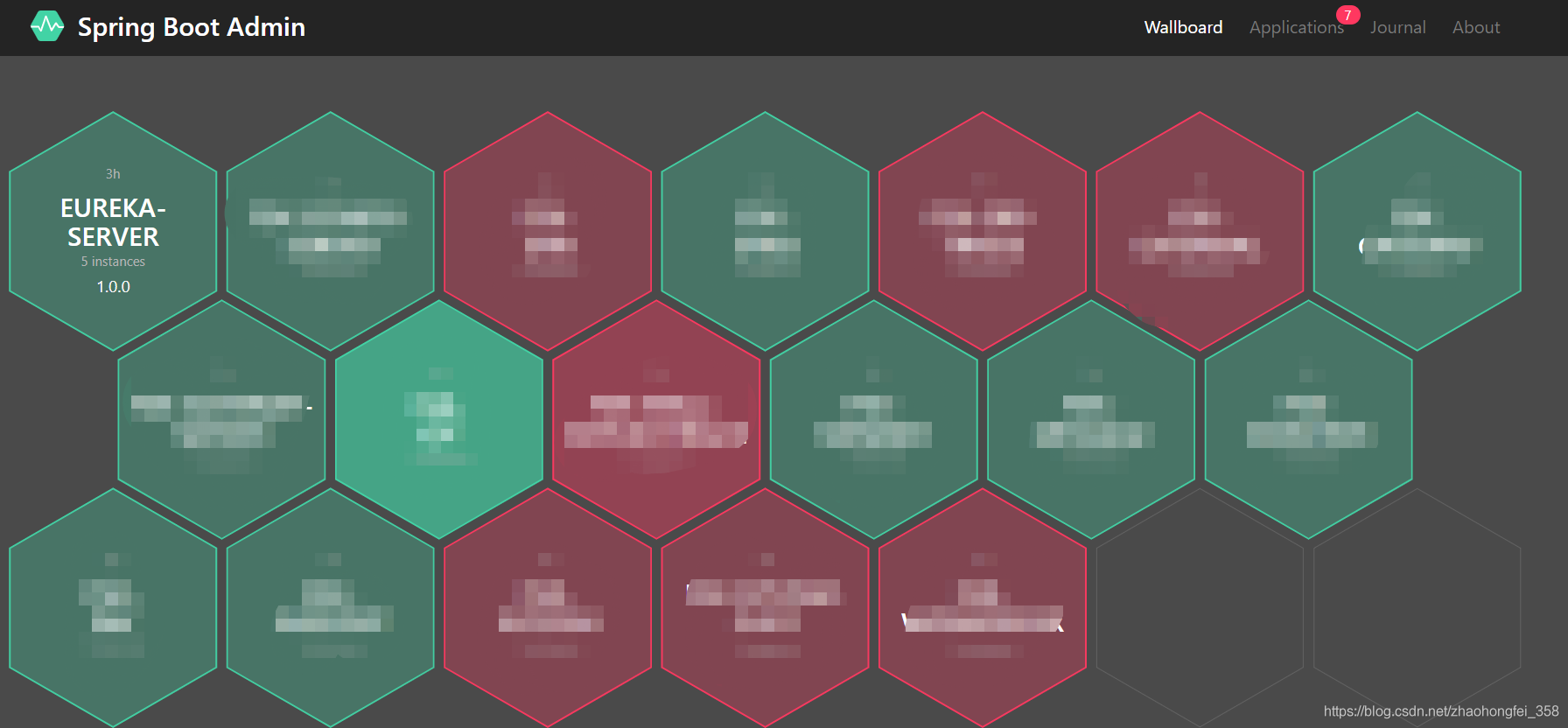 Spring Boot Admin Dashboard（Panel）面板监控管理内容详解-CSDN博客