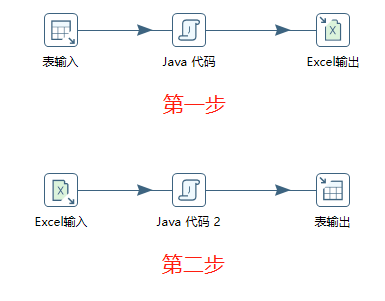 KETTLE:null与空字符案例以及解决方案_kettle如何判断空字段-CSDN博客