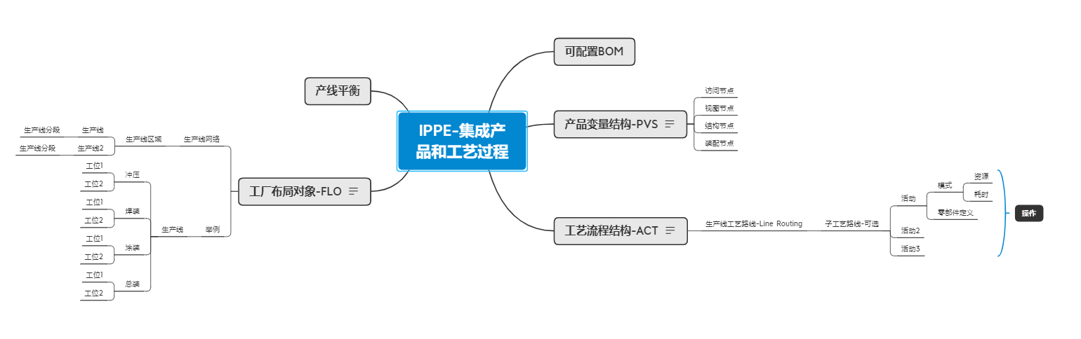 SAP IPPE_sap修改单位提示 ippe 模式仍然使用测量单位-CSDN博客