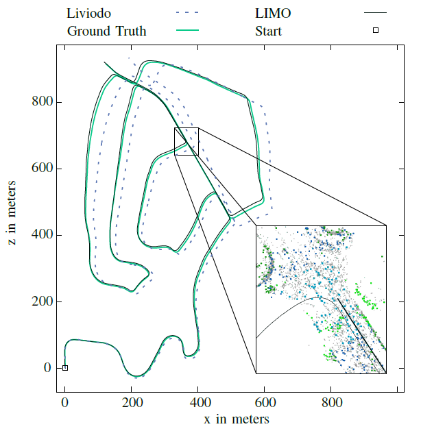 【论文】LIMO: Lidar-Monocular Visual Odometry-CSDN博客