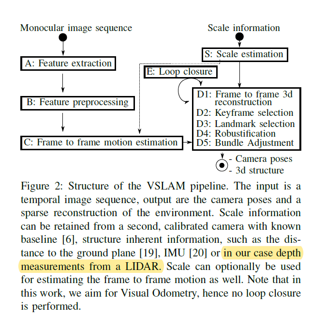 【论文】LIMO: Lidar-Monocular Visual Odometry-CSDN博客