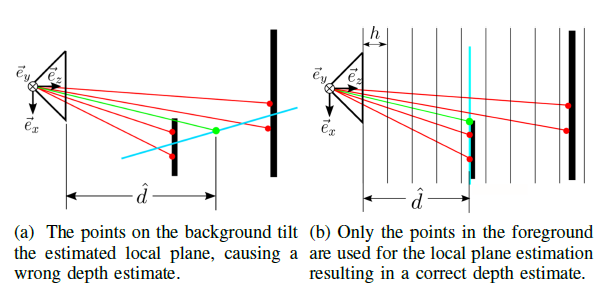 【论文】LIMO: Lidar-Monocular Visual Odometry-CSDN博客