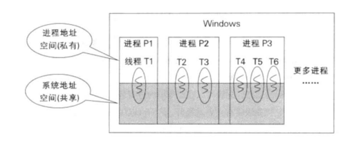 windows内核开发学习笔记三十八：内核概念之进程和线程管理_kestackattachprocess-CSDN博客