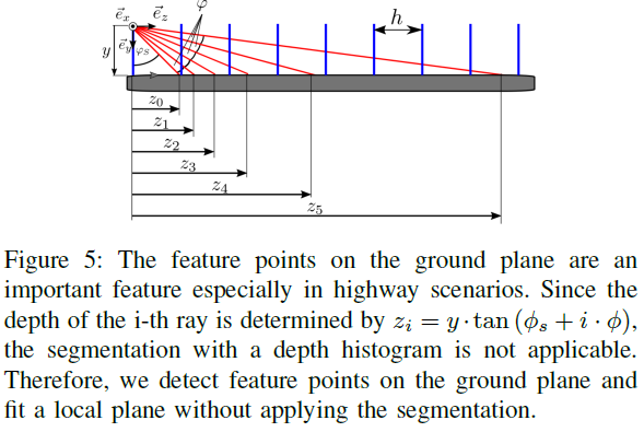 【论文】LIMO: Lidar-Monocular Visual Odometry-CSDN博客