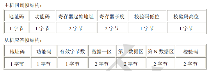 Qt Modbus Rtu调试助手（包含算法实现crc Modbus16校验）modbus 调试助手 Csdn博客 9859