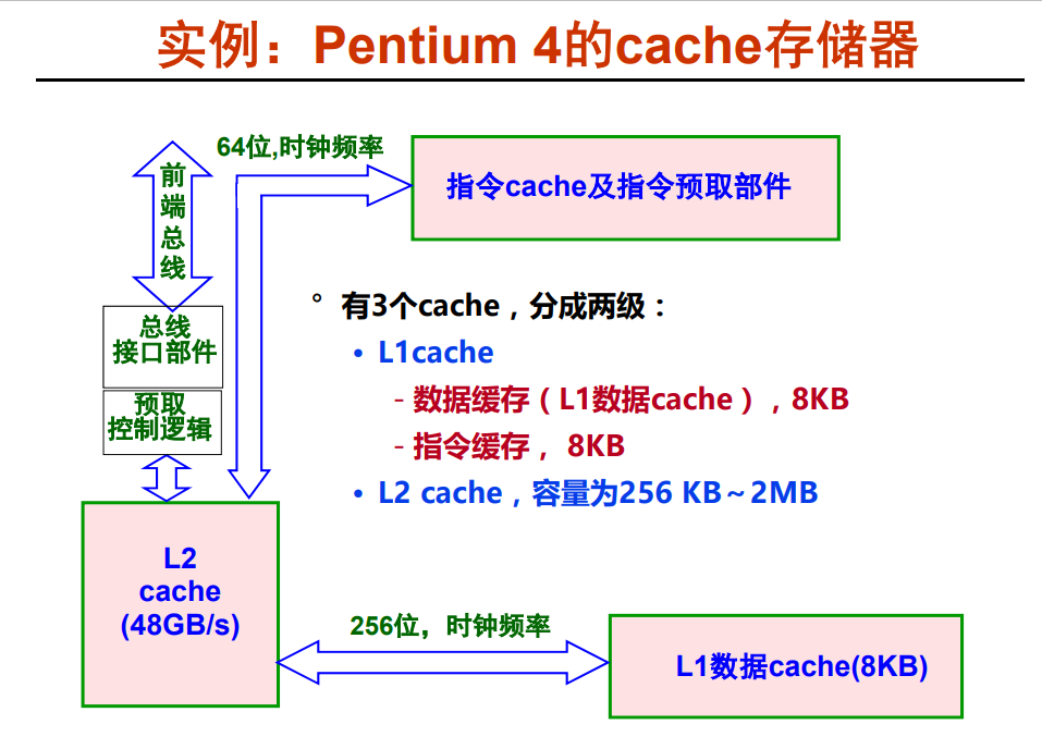 Cache替换算法-CSDN博客