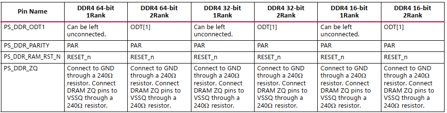 XCZU19EG-2FFVC1760I PS端504接DDR4方法_xczu28dr 网络调试-CSDN博客