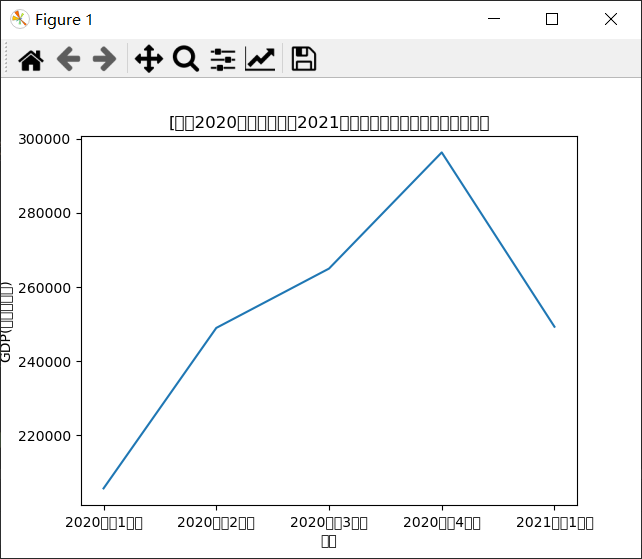 Python与数据可视化:使用matplotlib绘制折线图matplotlib 绘制折线图弗拉基米尔的镰刀的博客 Csdn博客