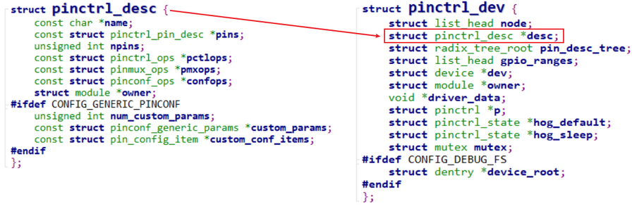 rk3399 pinctrl子系统的使用及重要的数据结构_rockchip,grf-CSDN博客