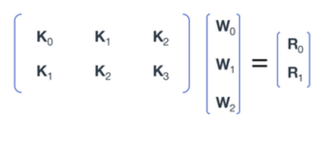 Winograd（一）：背景知识介绍_winograd算法_free1993的博客-CSDN博客