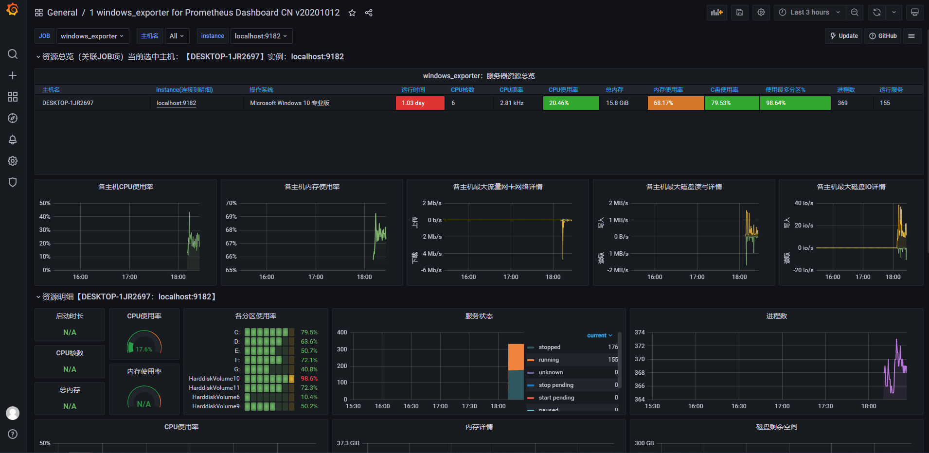 Windows 下搭建 windows_exporter+Prometheus+Grafana 服务器性能监控平台_windows ...