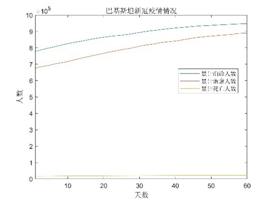 《全网首发》基于SEIR（SIR）对新冠肺炎的分析和预测_seir模型的优缺点-CSDN博客