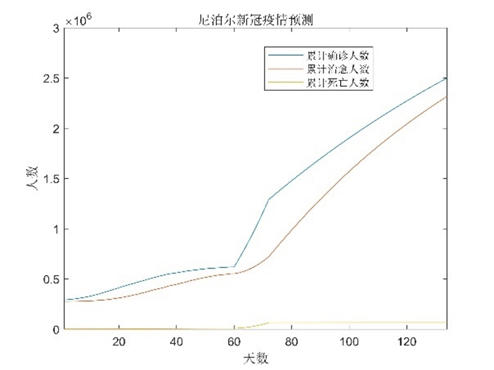 《全网首发》基于SEIR（SIR）对新冠肺炎的分析和预测_seir模型的优缺点-CSDN博客