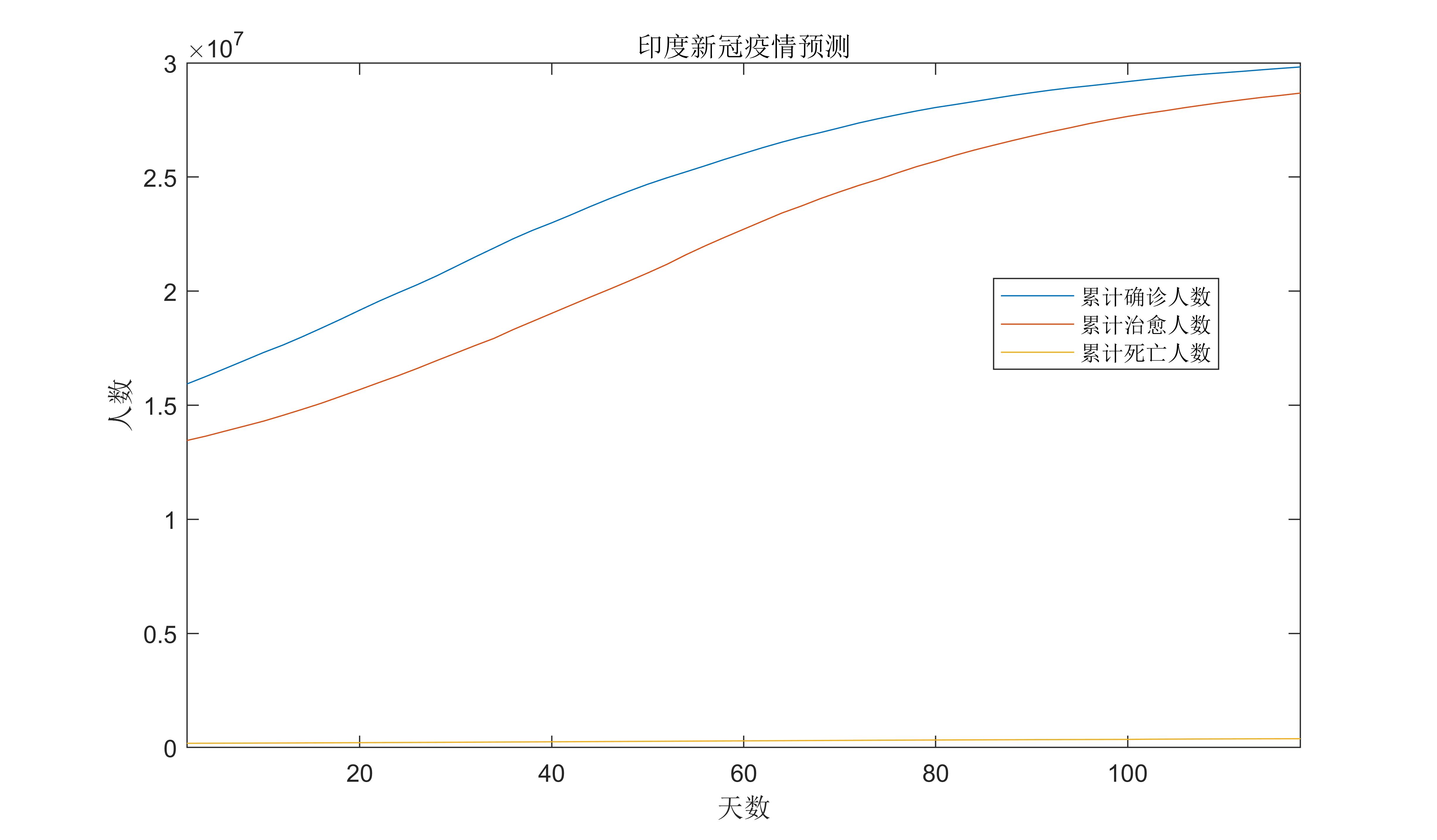 《全网首发》基于SEIR（SIR）对新冠肺炎的分析和预测_seir模型的优缺点-CSDN博客