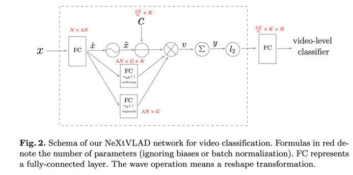 VLAD+video classification 浅析_netvlad videoclassification-CSDN博客