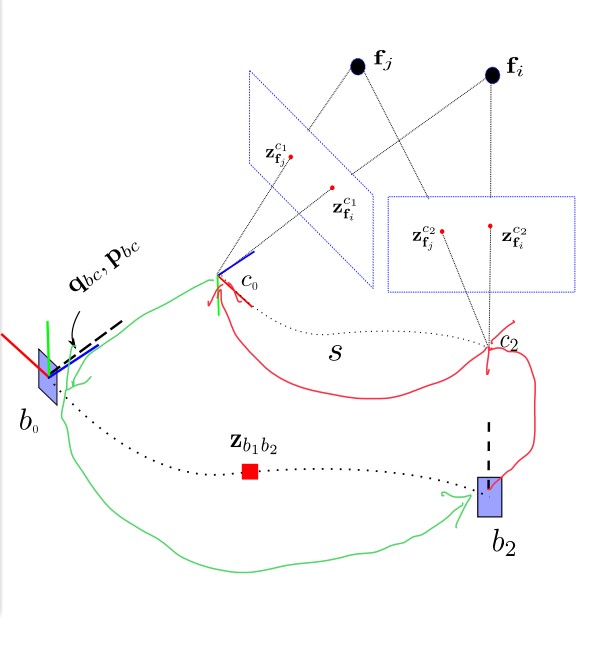 淦VINS-MONO源码 04--相机与IMU的外参标定_vins-mono外参标定-CSDN博客
