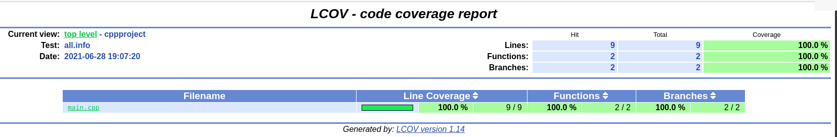 使用gcovlcov工具可视化代码分支覆盖率数据igcov Csdn博客 
