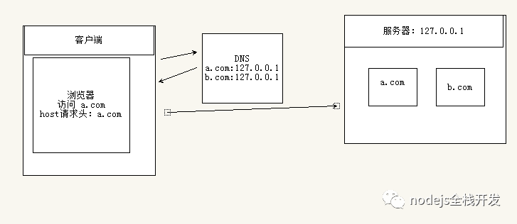 【计算机网络】referer和host的区别_host和referer-CSDN博客