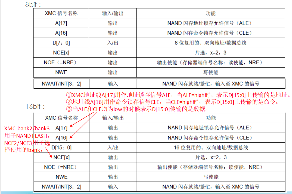 AT32驱动NAND FLASH（以H27U1G8F2B为例）_128mx8bit nand-CSDN博客