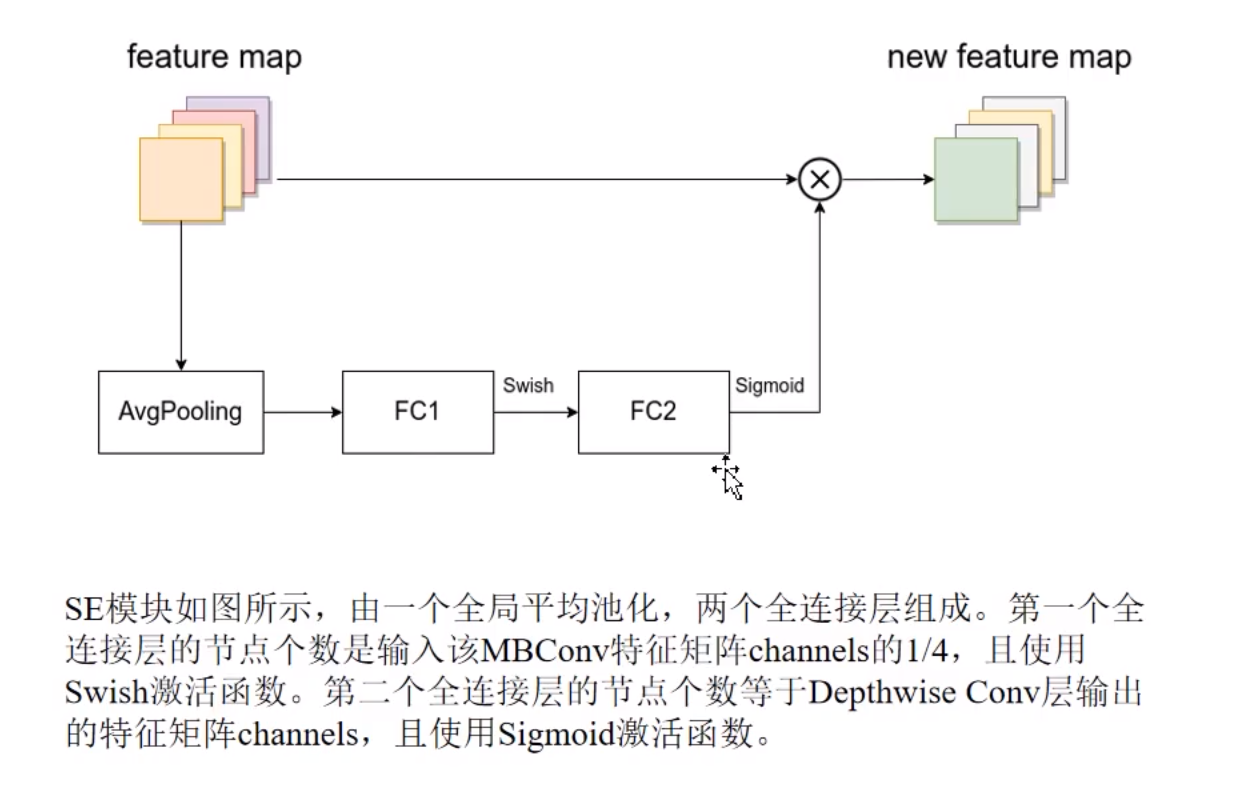 【论文复现】EfficientNet-V1（2020）_effcientnetv1论文、-CSDN博客