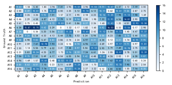 python matplotlib调整图像比例_python 'axesimage' 更改数据 和aspect-CSDN博客