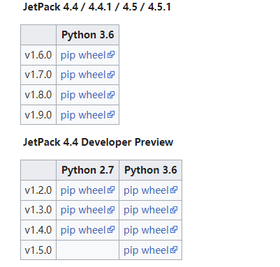 NVIDIA Jetson AGX Xavier学习笔记3——环境配置(pytorch、torchvision、cv2)_nvidia jetson agx xavier 安装 cv2-CSDN博客