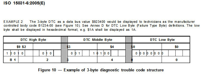 【AutoSAR】【DEM】DEM实践总结（二）_dtc autosar基于时间的去抖-CSDN博客