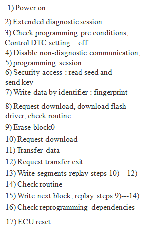 【AutoSAR】【BootLoader】升级流程_汽车bootload升级流程-CSDN博客