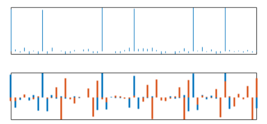 小波怎么选？——看图选_cwtfilterbank-CSDN博客