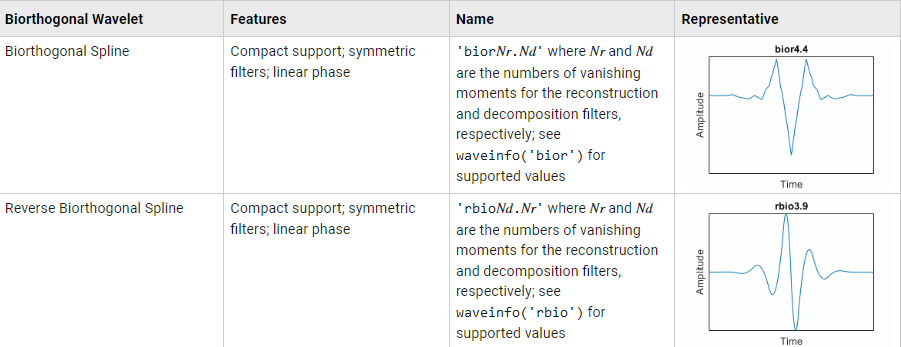 小波怎么选？——看图选_cwtfilterbank-CSDN博客