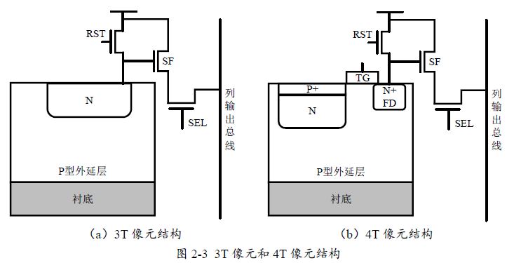 初学整理（一）CMOS图像传感器（CMOS image sensor, CIS）基本介绍_sensor电路知识-CSDN博客