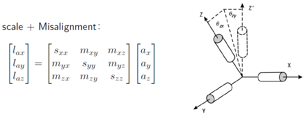 学习笔记之——VIO与VINS-Mono_mono vo vio-CSDN博客