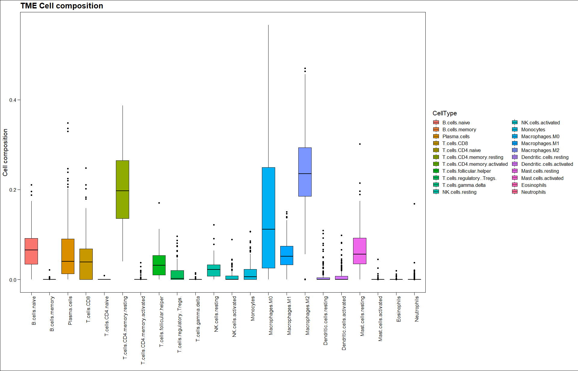 R语言包ggplot2绘制多组箱线图r语言怎么画多组箱线图 Csdn博客 