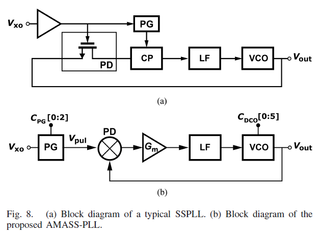 P11 | Active-Mixer-Adopted SSPLL (AMASS-PLL) (JSSC-2020-06)-CSDN博客