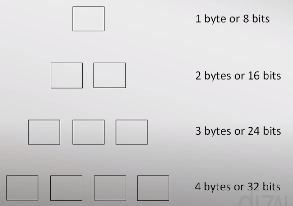 Utf 8编码的原理 Csdn博客 